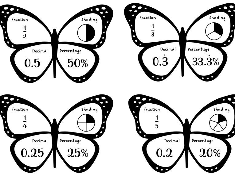 Fraction Decimal Percentage Butterfly Display | Teaching Resources