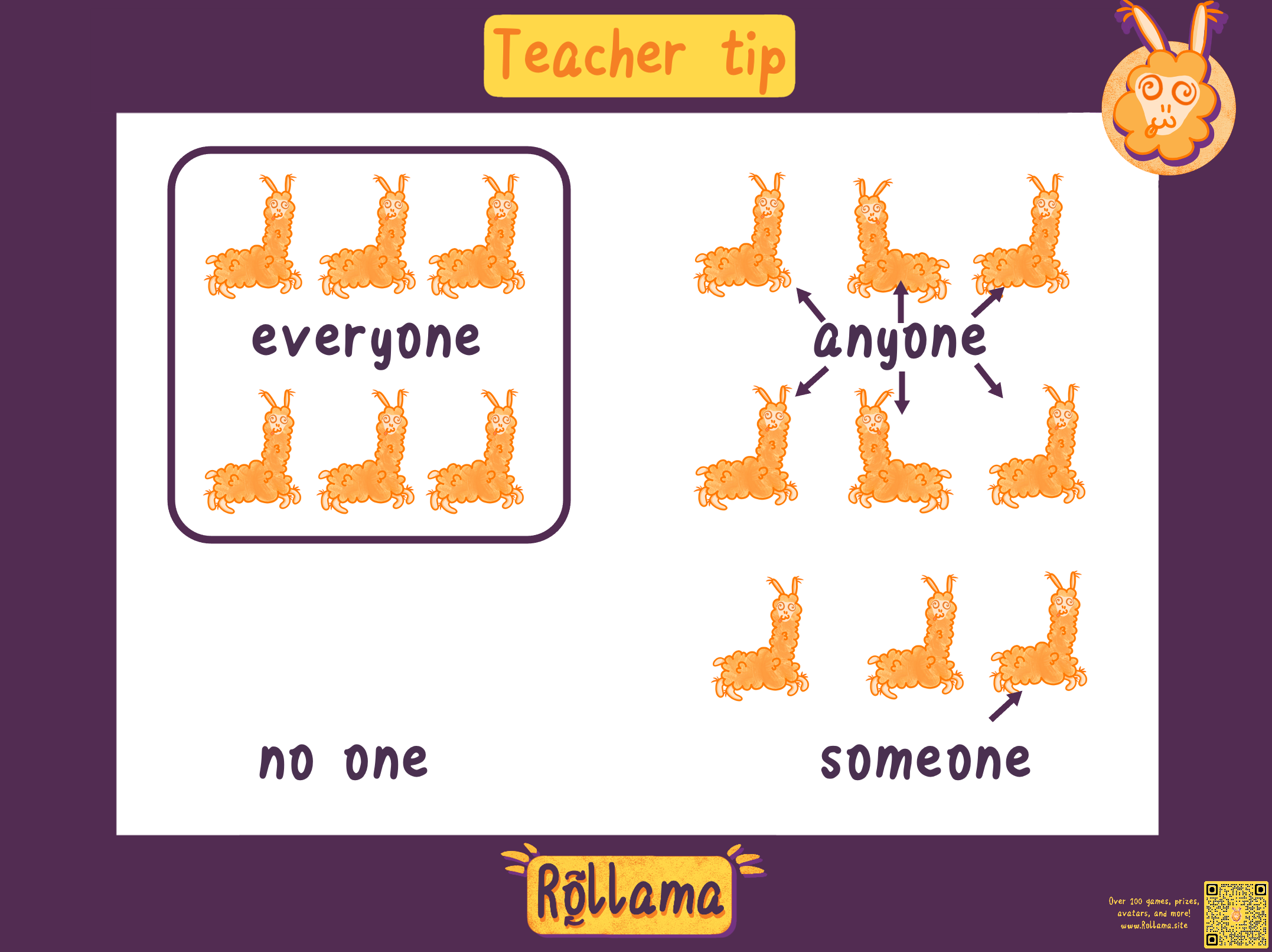 Rollama · Free English SPaG Posters · Key Stage 1-3 | Teaching Resources
