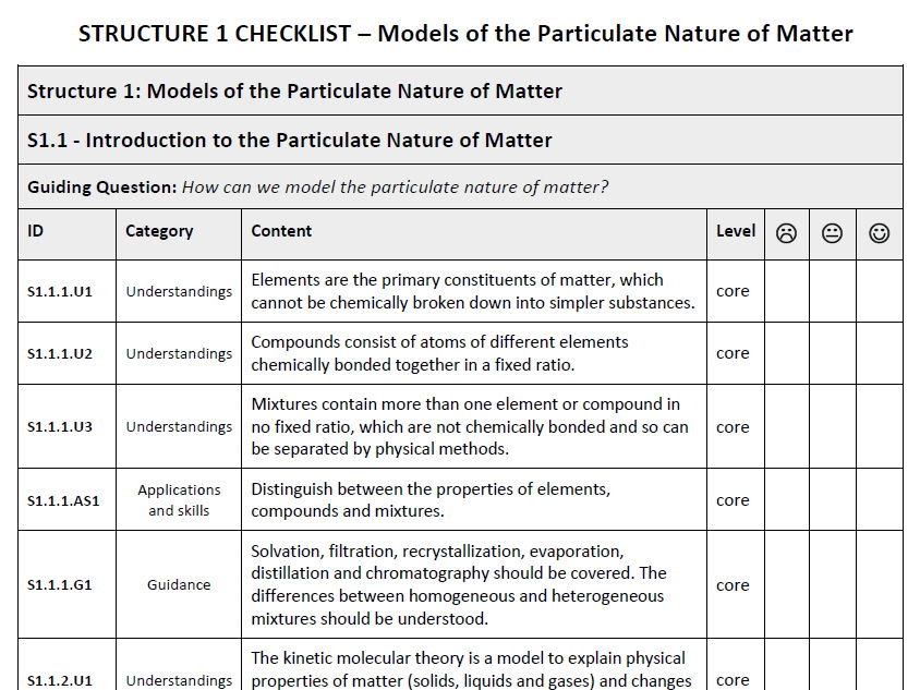 Checklists IB Chemistry (first assessment 2025) | Teaching Resources