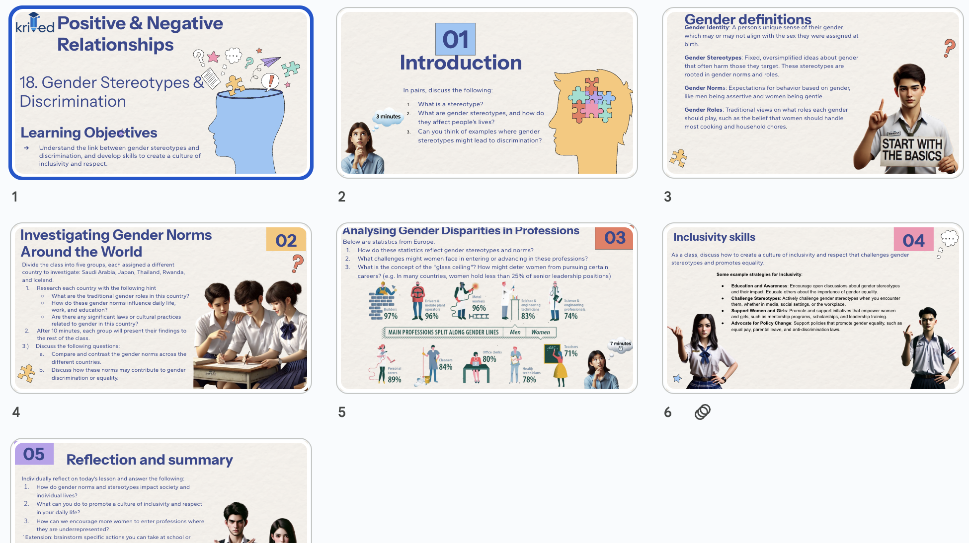 Gender Stereotypes & Discrimination - KS4 Year 10 PSHE Respect and ...