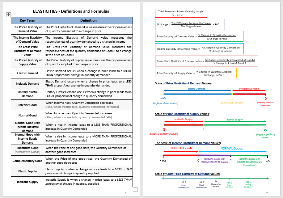PED, YED, XED & PES Student Booklet / Work Sheets (AQA & EDEXCEL). All ...