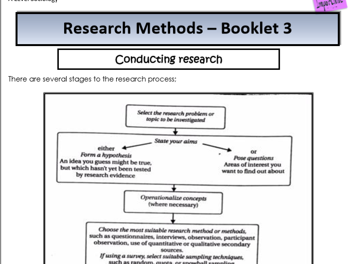 AQA Sociology - Year 1 - Research Methods - Research process | Teaching ...