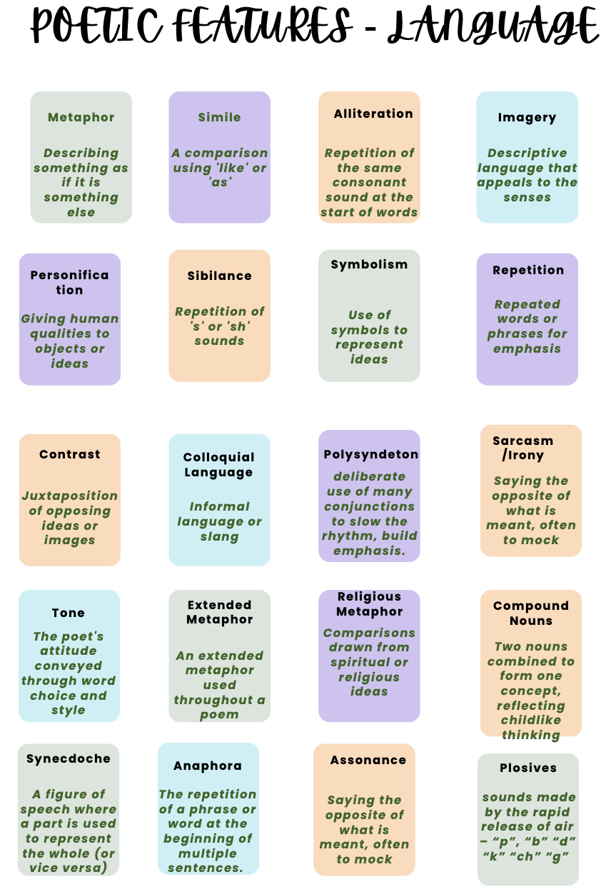 Edexcel IGCSE English Literature: Sonnet 116 by Shakespeare – Complete ...