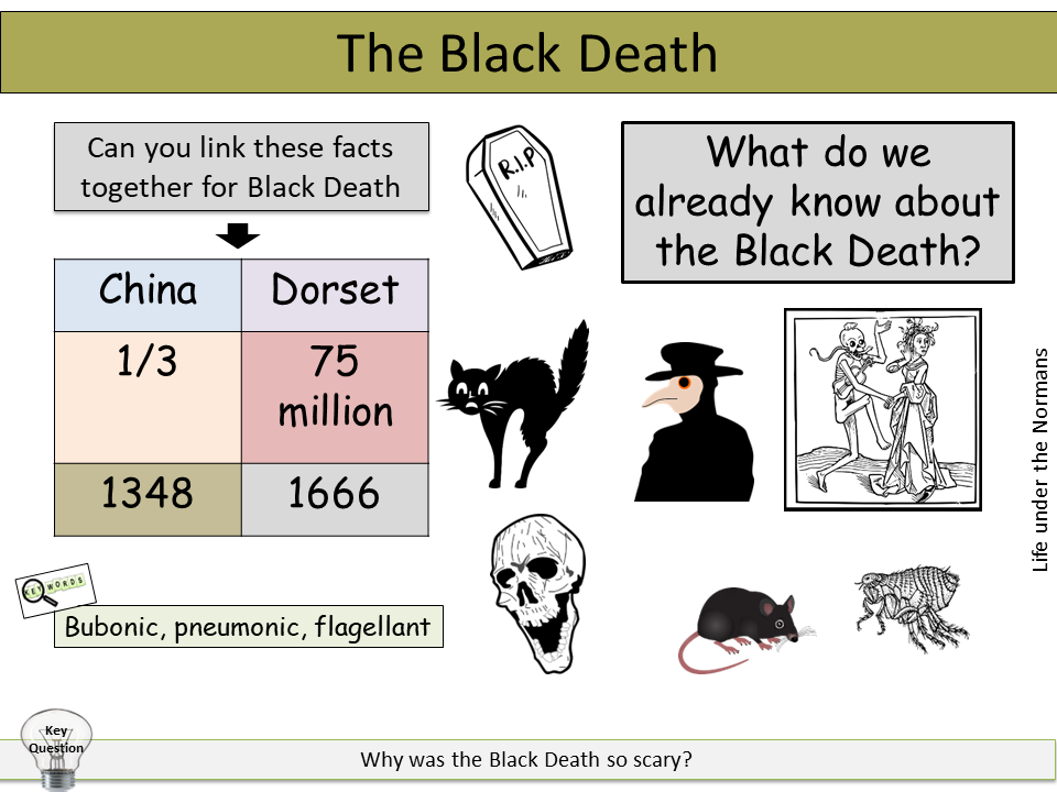 Black Death | Teaching Resources