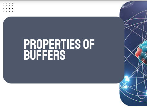 AP Chemistry Unit 8: Acids and Bases Complete Unit - BUNDLE | Teaching ...