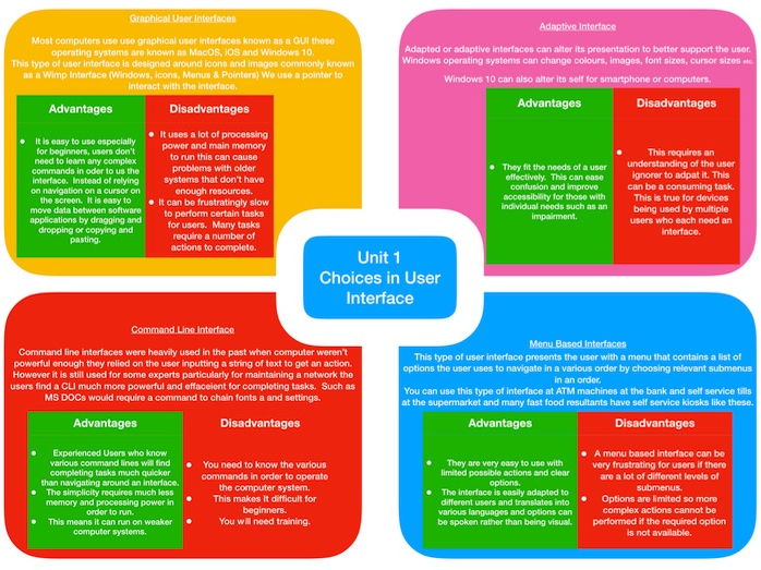The Ultimate BTEC Level 3 Unit 1 IT Revision Guide Teaching Resources The Ultimate BTEC Level 3 Unit 1 IT Revision Guide Teaching Resources