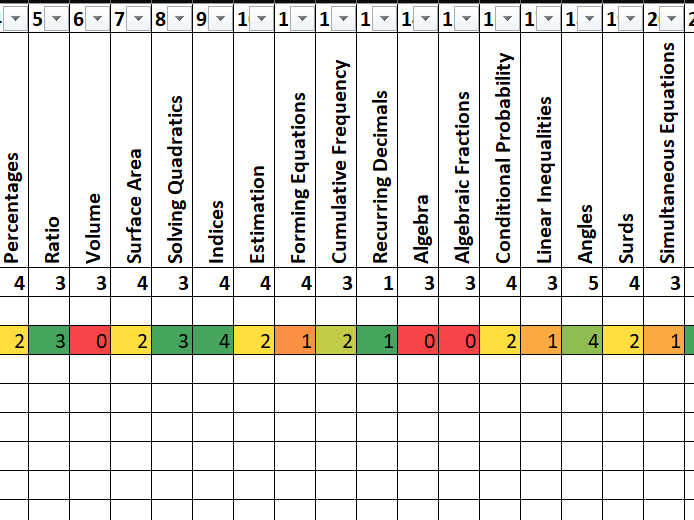 Question Level Analysis (QLA) Generator, GCSE Mathematics, Nov 2021 ...