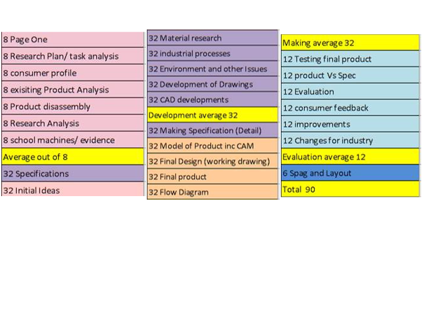 Secondary textile technology resources