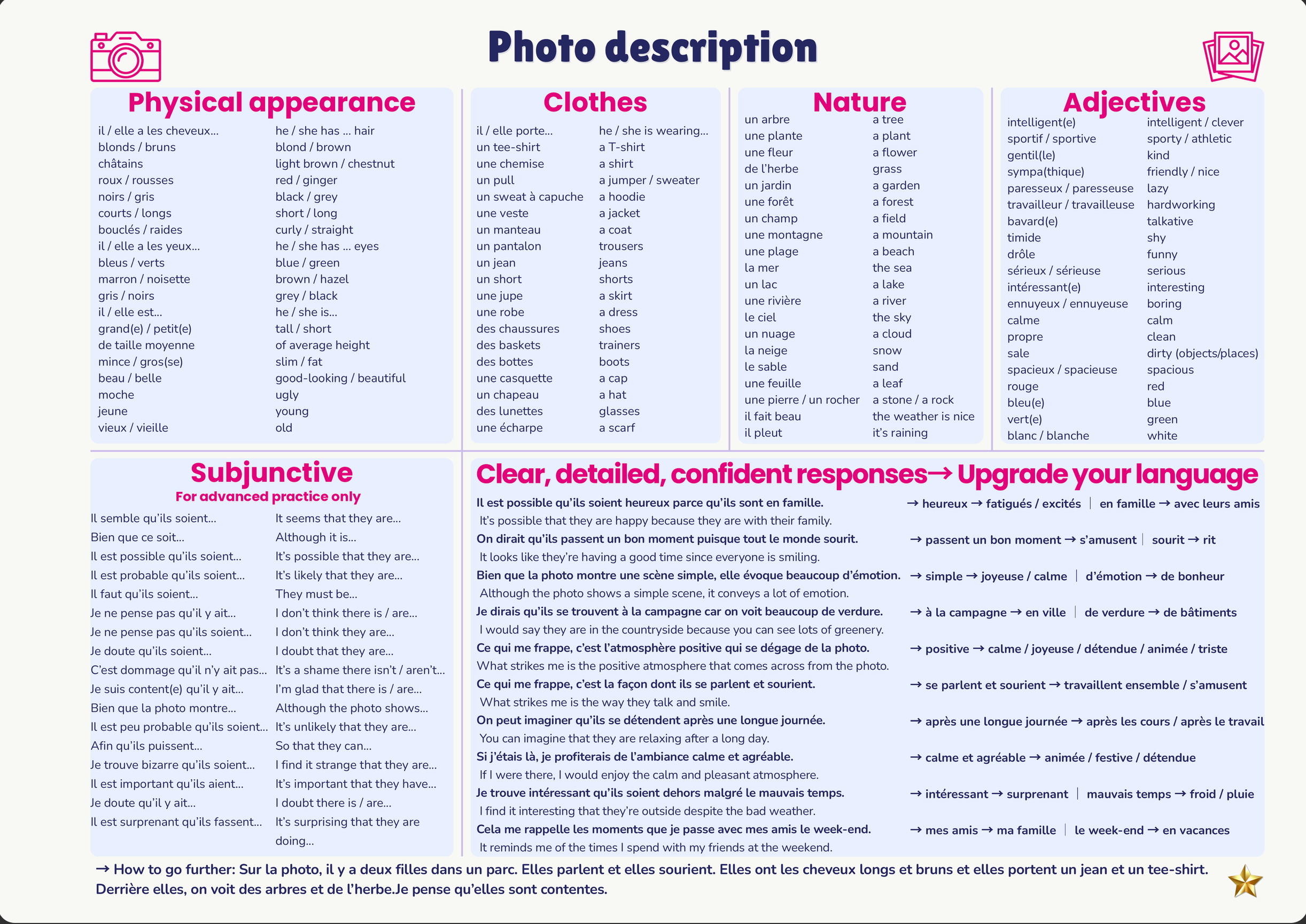Photo description mat – French GCSE speaking (AQA) | Teaching Resources
