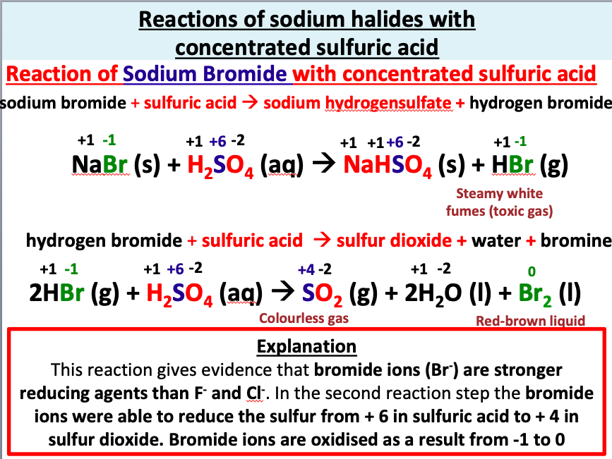 AS Chemistry: Reactions of Halide Ions | Teaching Resources