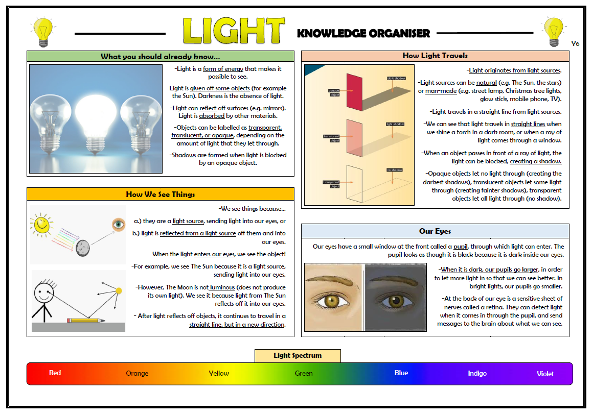 Year 6 Light Knowledge Organiser Teaching Resources
