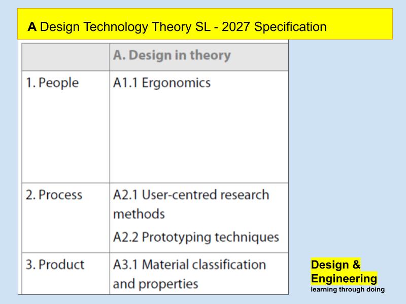 Complete Design Theory All SL Topics IB DP DT New Spec 2027 | Teaching ...