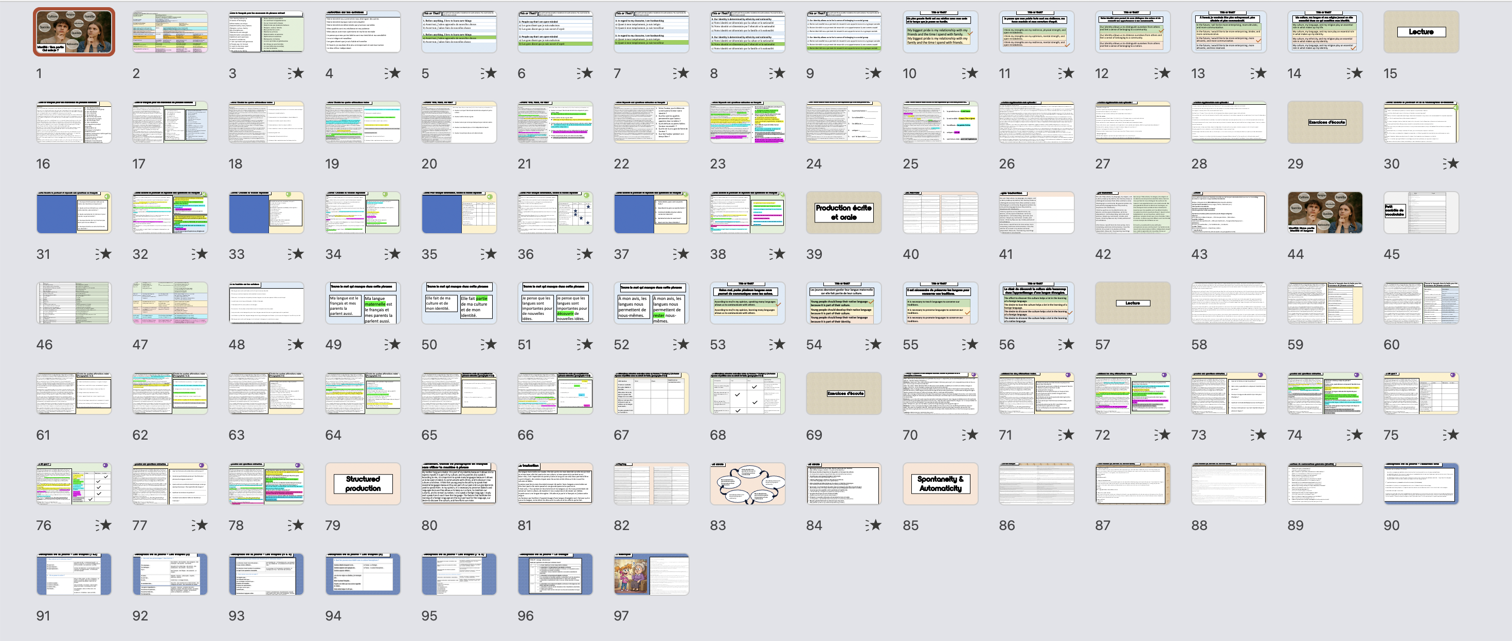 1. IB DP French B: Identité - Qui suis-je ? | Teaching Resources