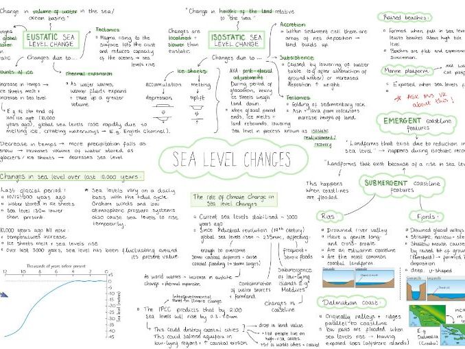 AQA A-level Geography Mind Map Pack - 3.1.3 Coastal Systems and ...