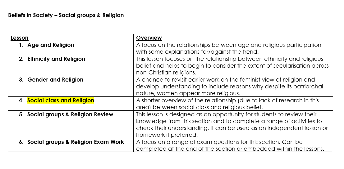 AQA A level Sociology - Beliefs in Society - Social class & Religion ...