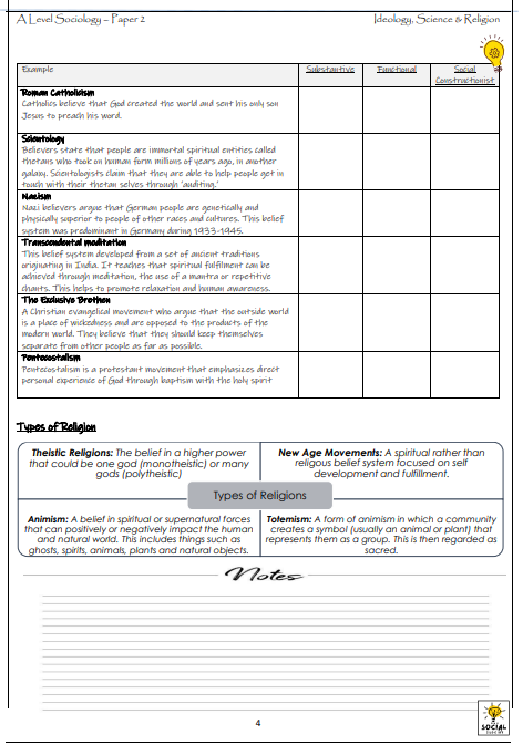 AQA A level Sociology - Beliefs in Society - Religion as a Belief ...
