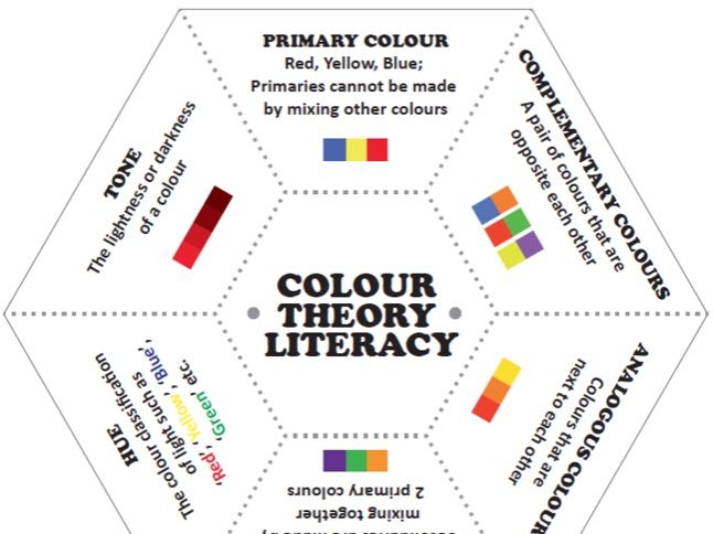 High school teaching resources