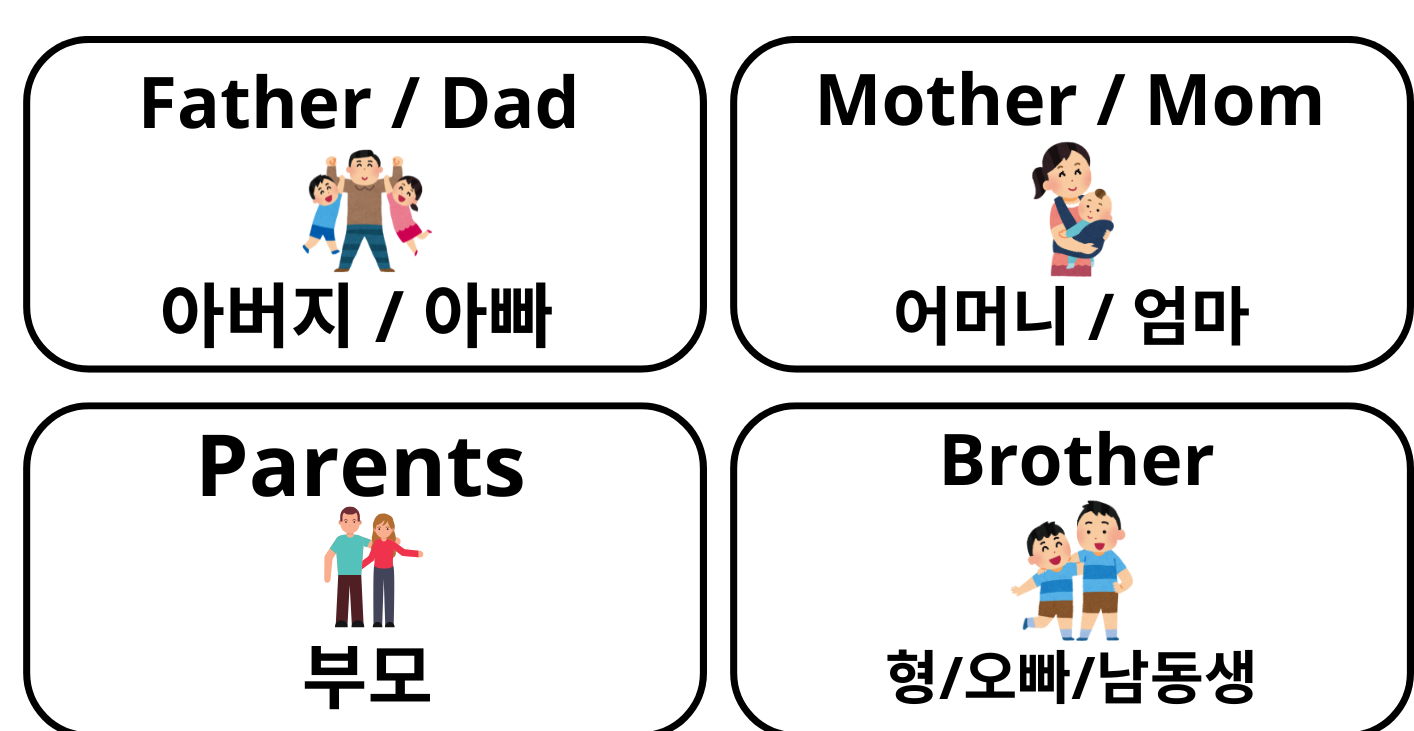 ESL Multilingual Vocabulary Flashcards on Family and Relationships ...