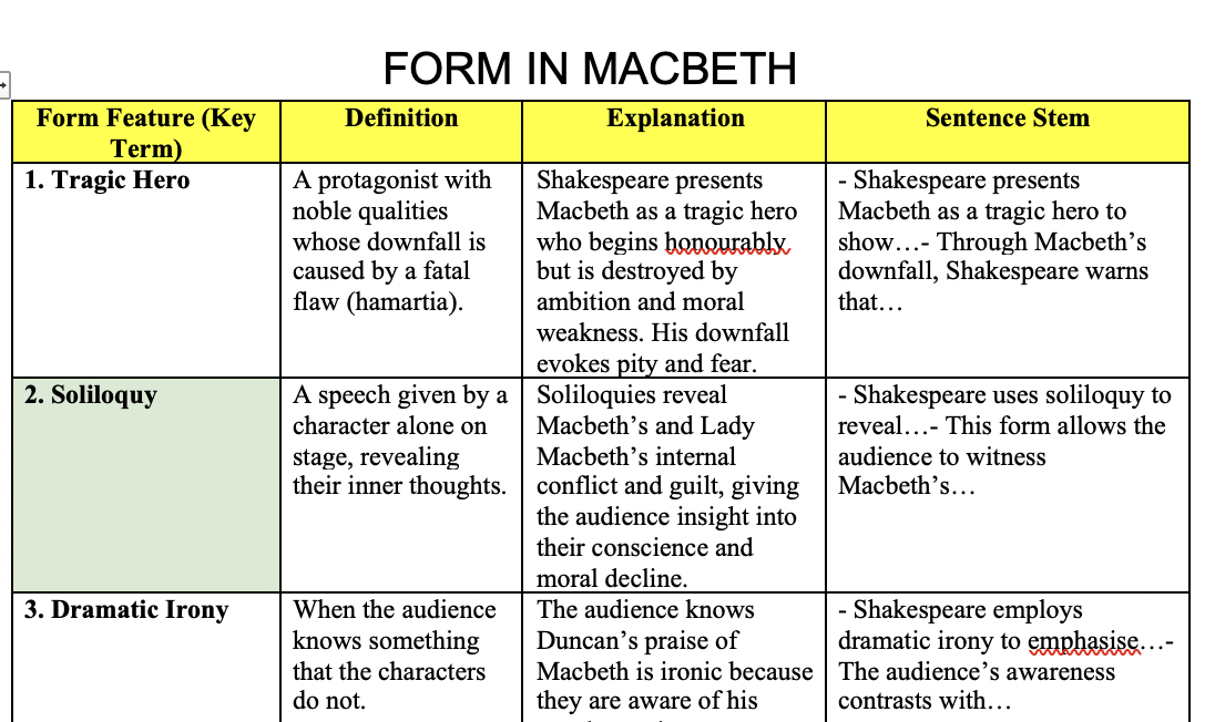 Macbeth: Lady Macbeth Analysis Bundle – Context, Tragedy Features ...