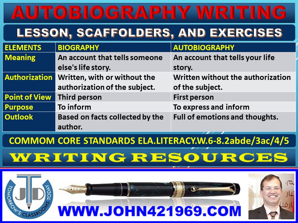 AUTOBIOGRAPHY WRITING LESSON AND RESOURCES Teaching Resources