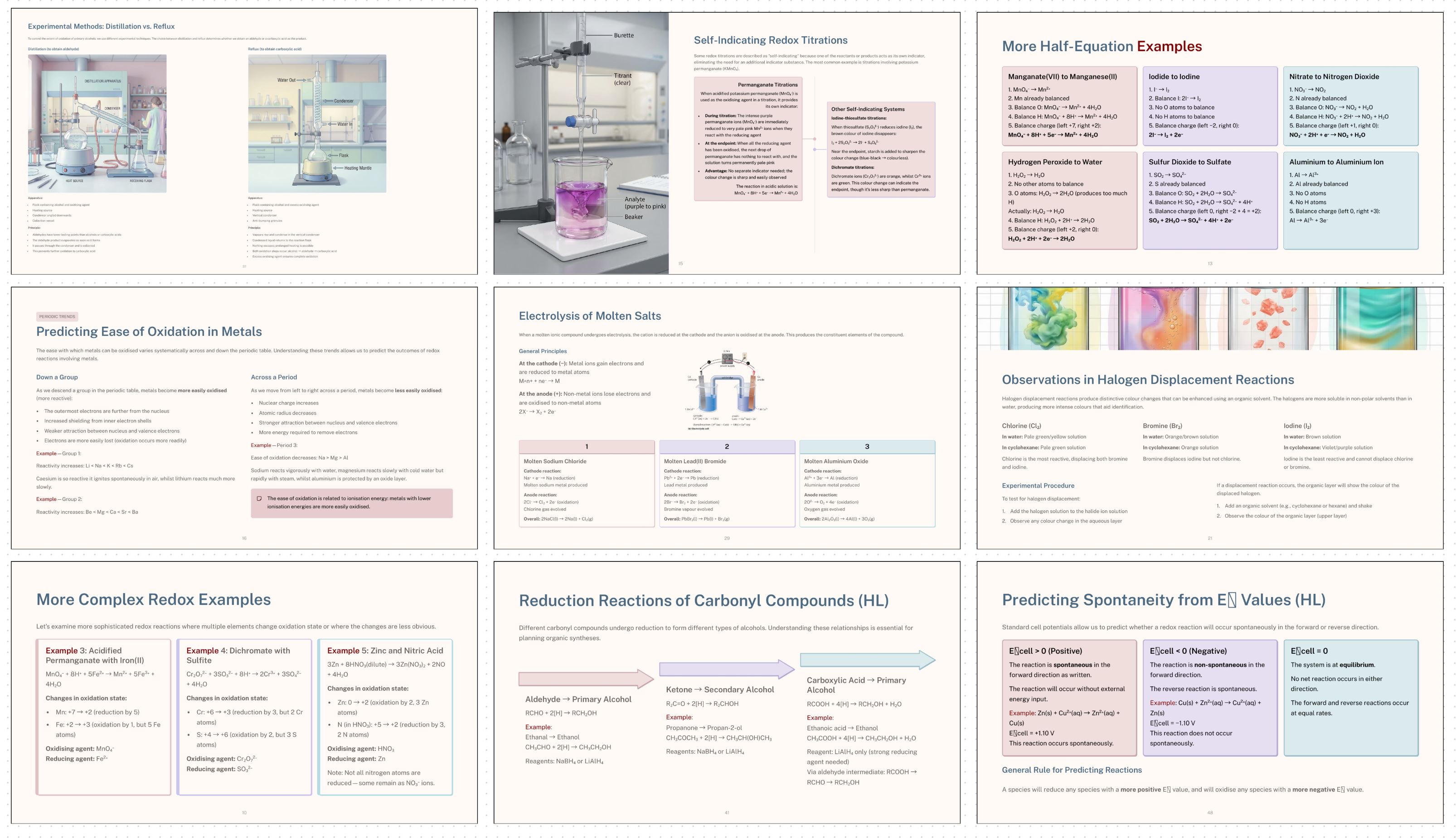 IB DP Chemistry: R3.2 Electron Transfer Reactions – Teaching Notes ...