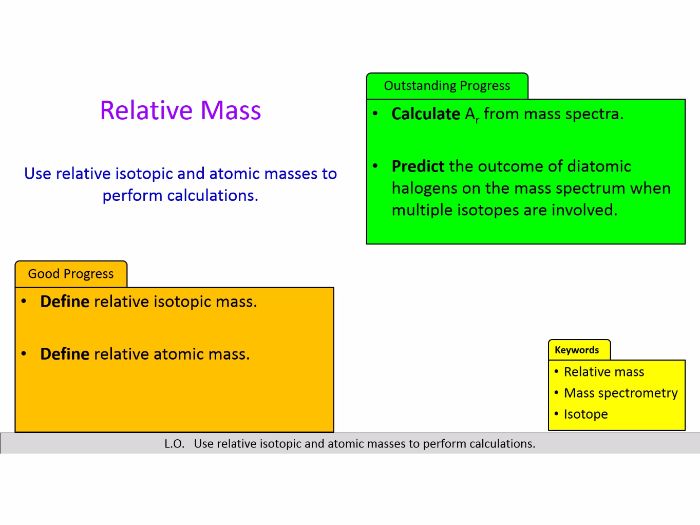 Relative Mass, Mass Spectra + Calculating Ar, Y12 Chemistry | Teaching ...