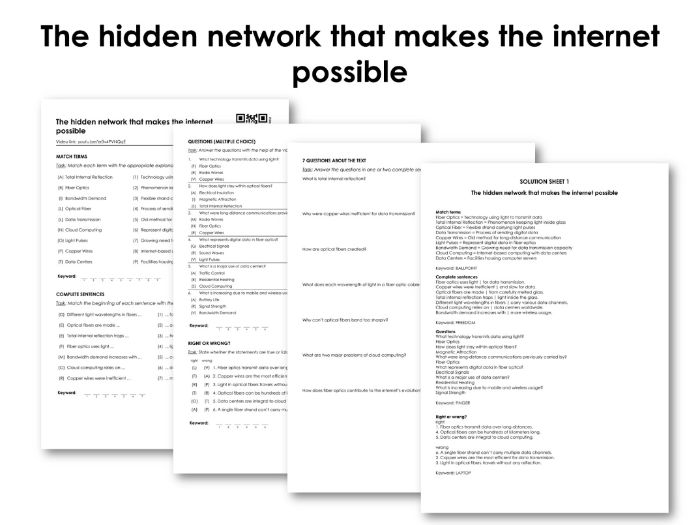 Network And Internet