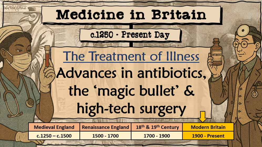 Magic Bullet Antibiotics & Surgery - Medicine in Britain - GCSE History ...