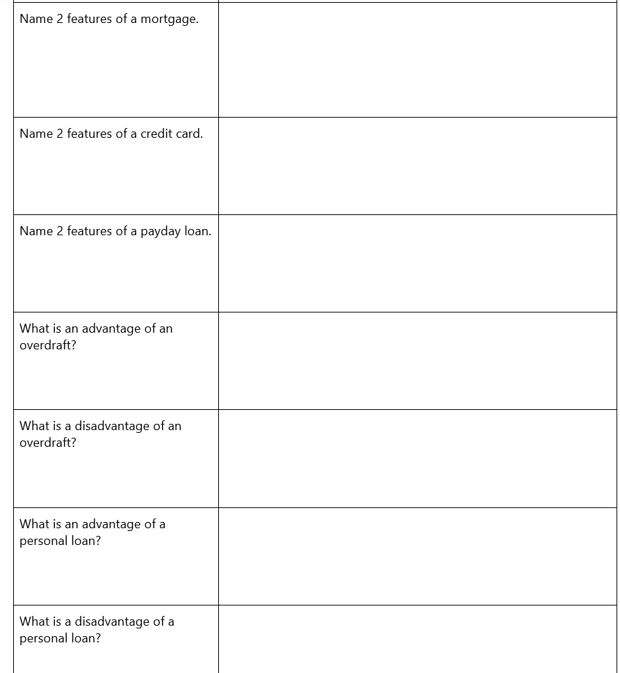 Unit 3: Personal Finance Independent Q&A Pack | Teaching Resources
