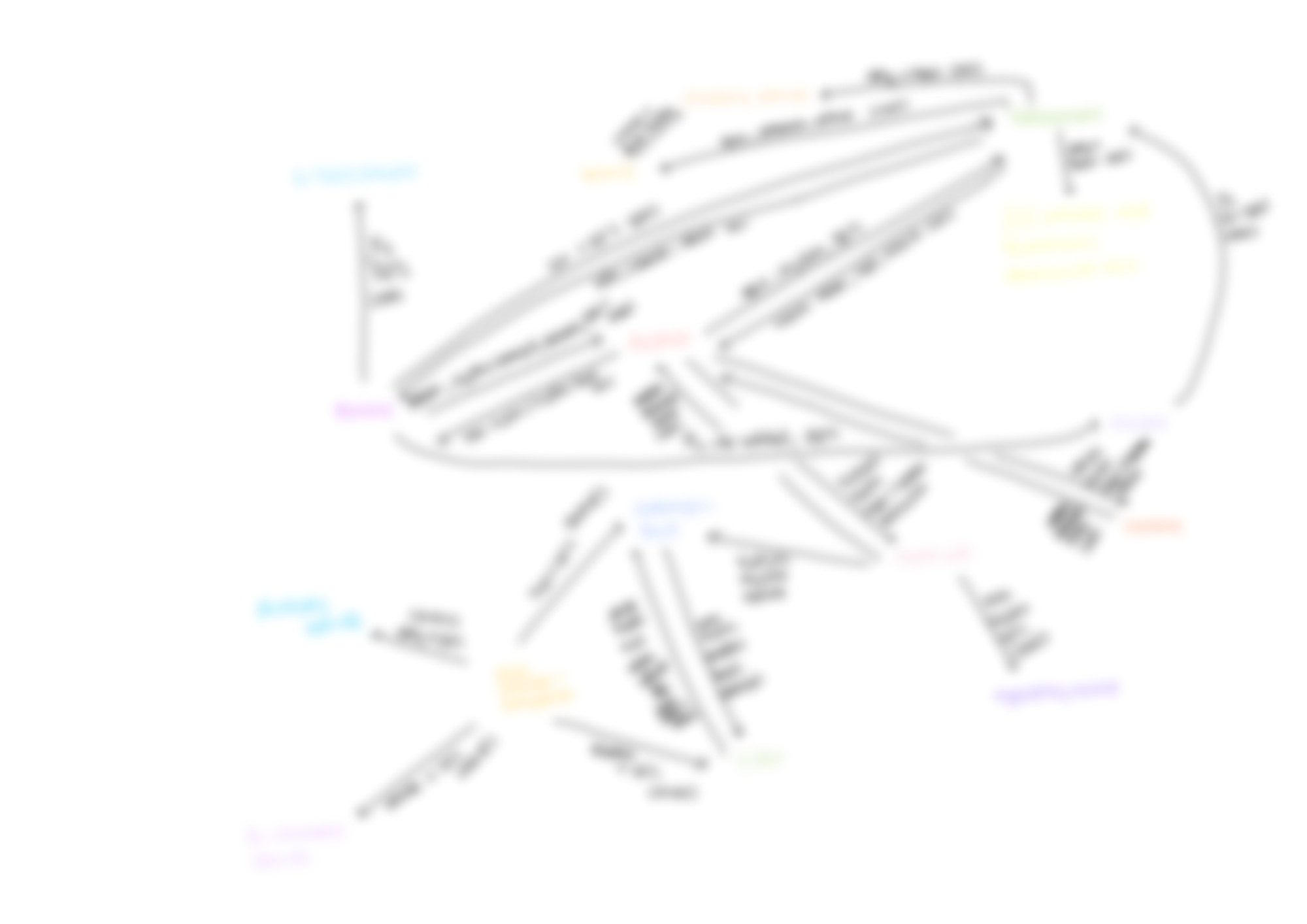 AQA A-level Chemistry Organic Synthesis Pathways: Aliphatic and ...