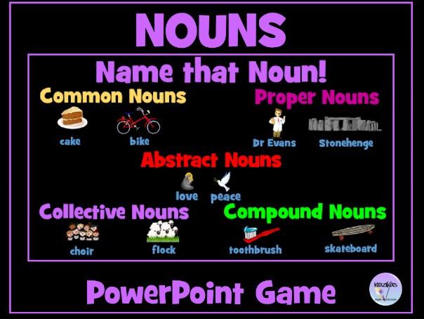 Nouns PowerPoint Game | Teaching Resources
