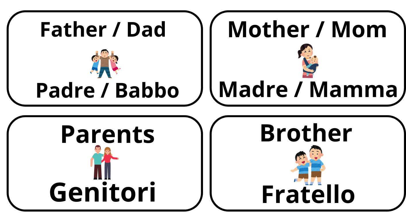 ESL Multilingual Vocabulary Flashcards - Family and Relationships ...