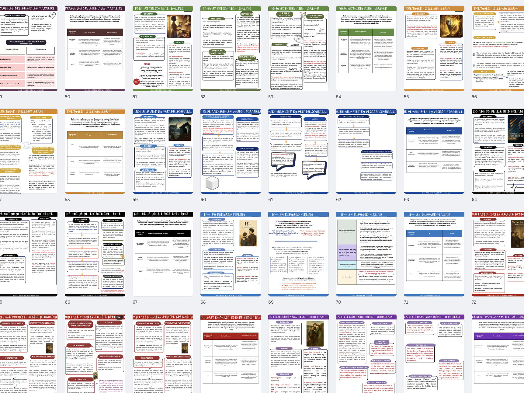 Edexcel IGCSE English Literature Poetry Anthology – Complete Analysis ...