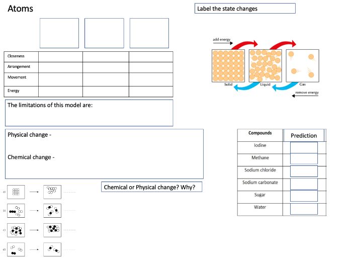 OCR C1 Atoms and Particles Revision | Teaching Resources