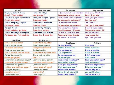 French target language grid | Teaching Resources