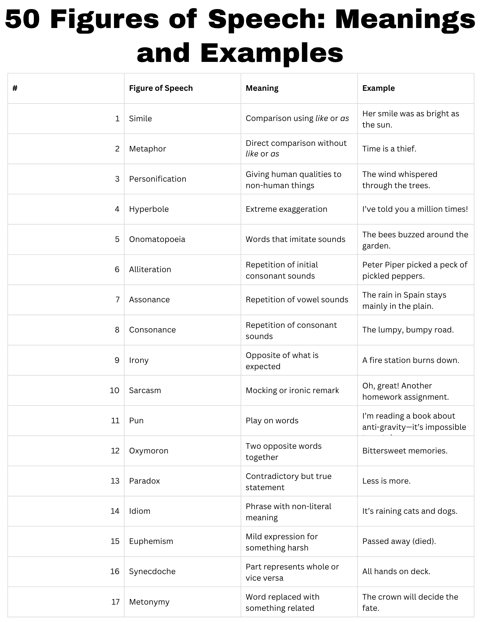 50 figures of speech with meaning and examples | Teaching Resources