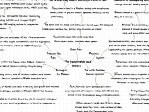 AQA Alevel Handmaids tale context | Teaching Resources