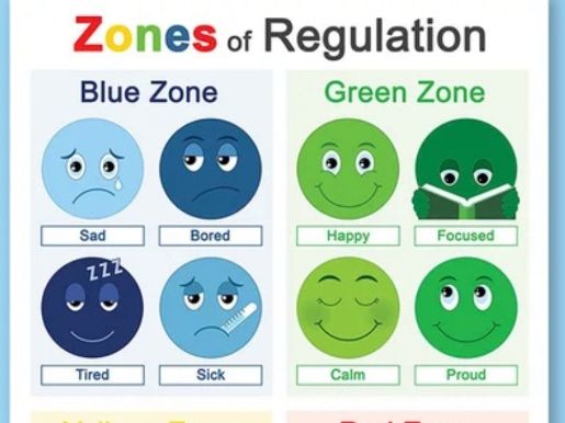 Zones of regulation | Teaching Resources