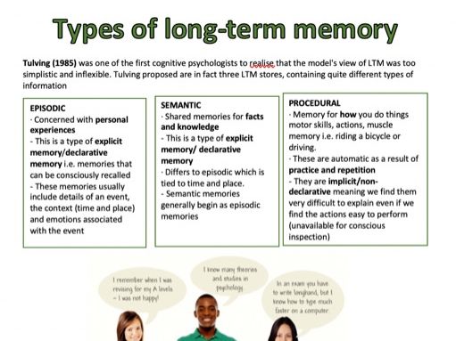 Memory revision guide | Teaching Resources