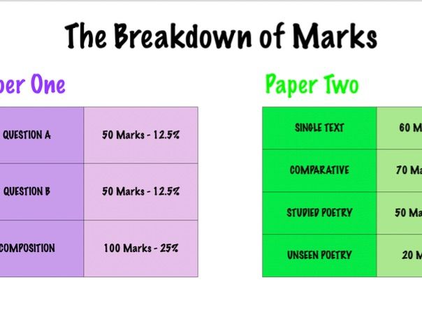 Introduction to LC English and PCLM | Teaching Resources