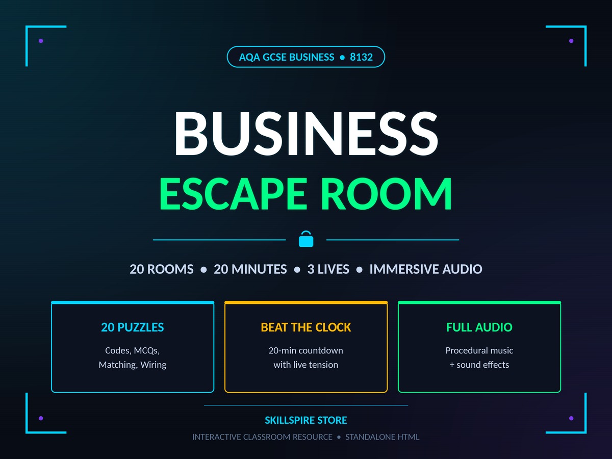 AQA GCSE Business Escape Room | Premium Interactive HTML Revision Game ...