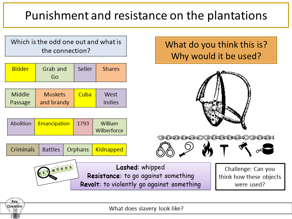 Slave punishments and resistance | Teaching Resources