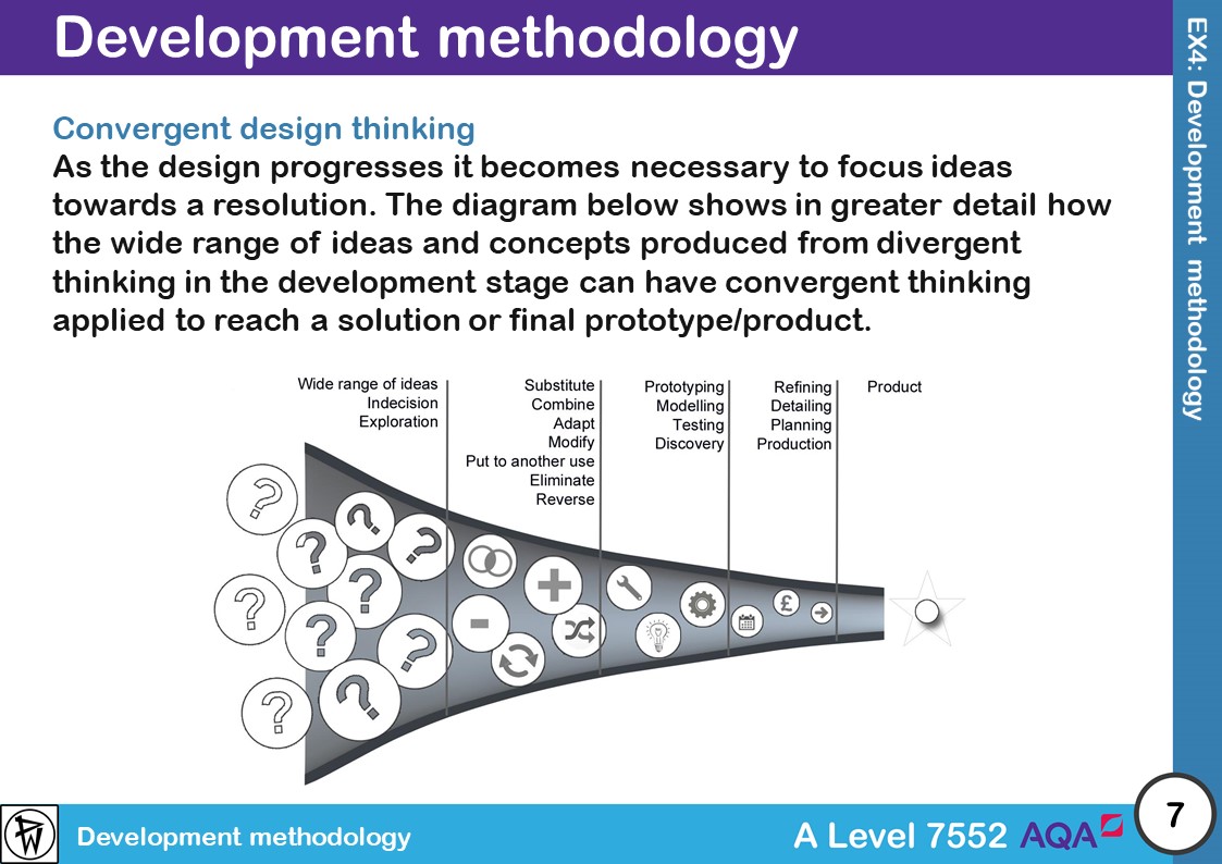 AQA A Level theory: Extra lessons | Teaching Resources