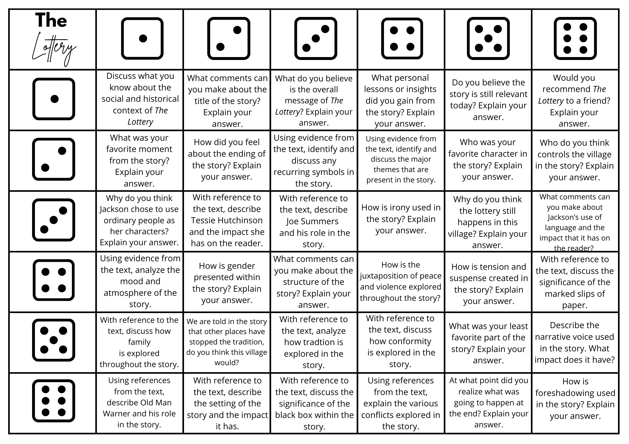 The Lottery by Shirley Jackson Roll the Dice Discussion Board Review ...