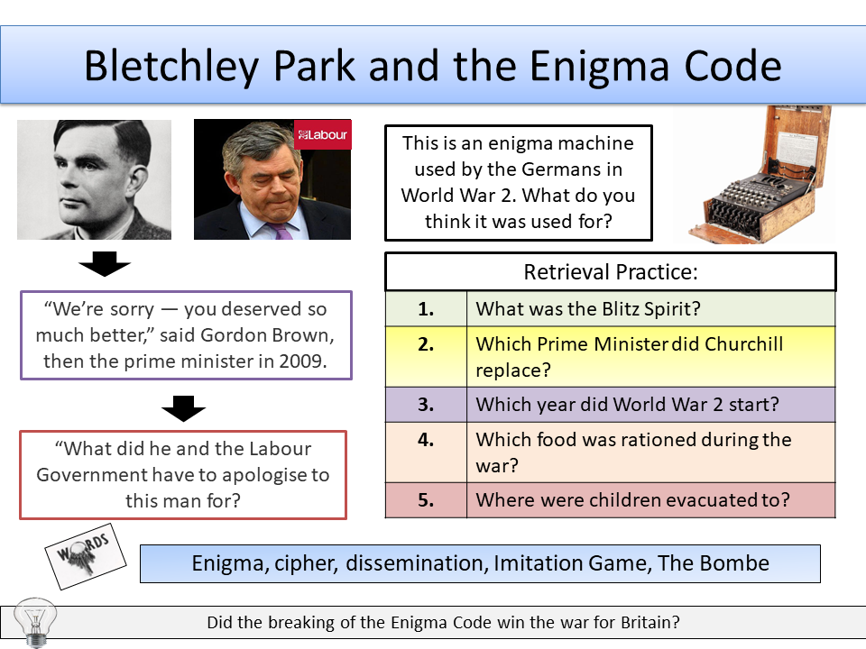 Enigma Code | Teaching Resources
