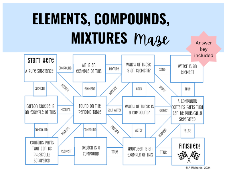 Elements, Compounds and Mixtures Maze Worksheet | Teaching Resources