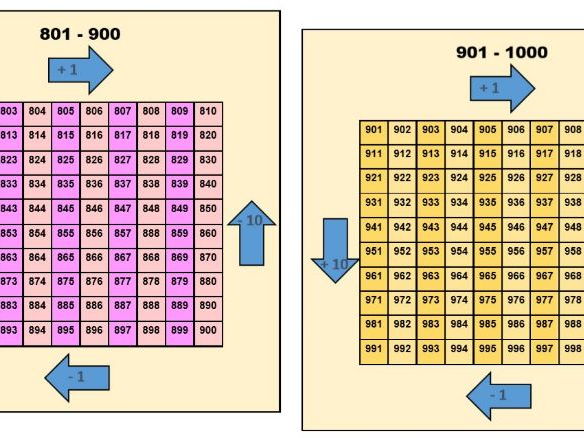 Primary number teaching resources: Partitioning | TES