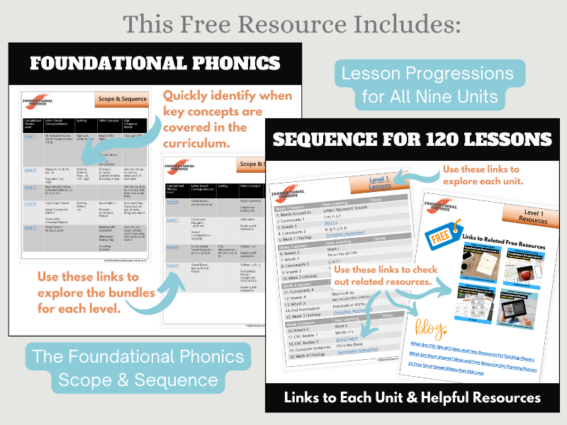 Free Foundational Phonics Scope & Sequence | Teaching Resources