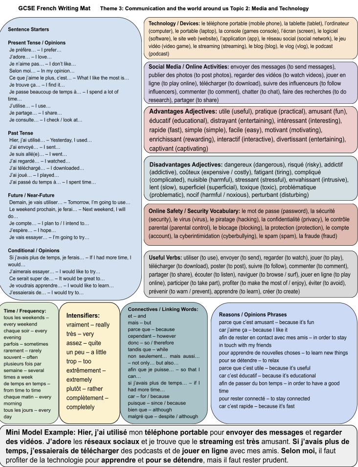 2026 AQA GCSE French KO + Writing Mat – T3.2 (French & English ...