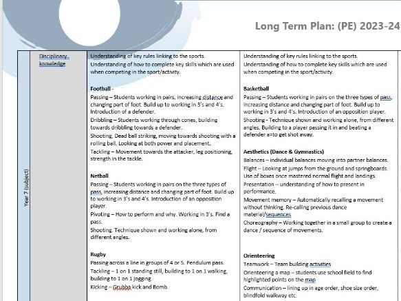 PE Long Term Plan Y7 | Teaching Resources